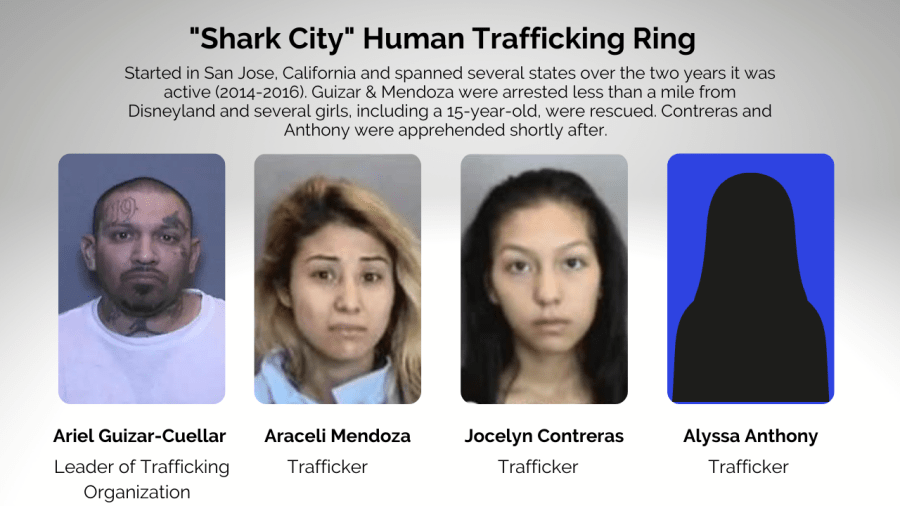 Leader of Human Trafficking Ring Sentenced to 40 Years – Trafficking ...